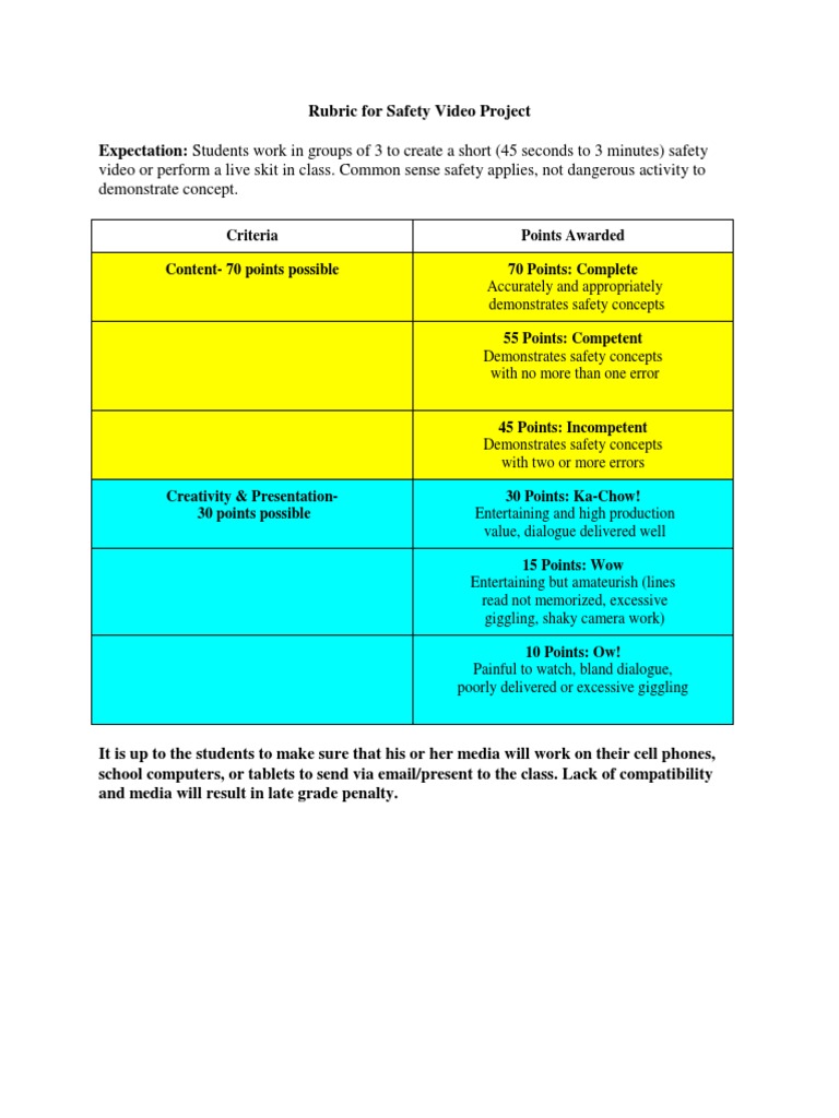 Rubric For Safety Video Project | PDF