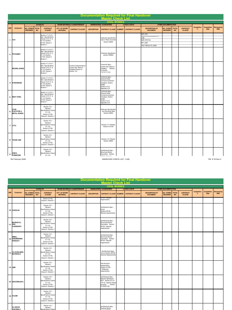 Handover Checklist | PDF | Specification (Technical Standard ...