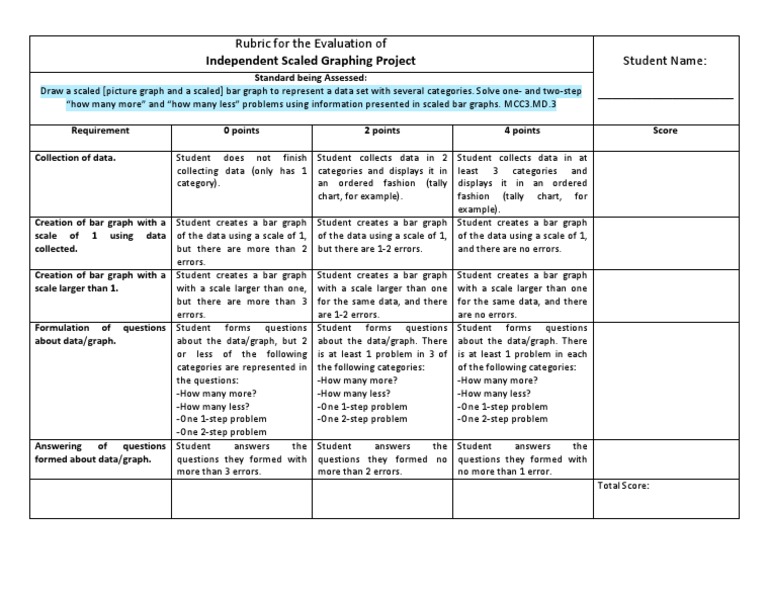 Independent Scaled Graphing Project: Rubric for the Evaluation of ...