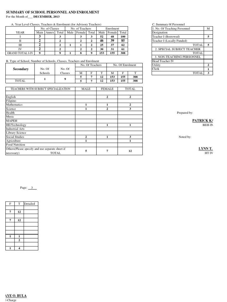 Principals Report On Enrolment June 2013 | PDF | Sharing | Teachers