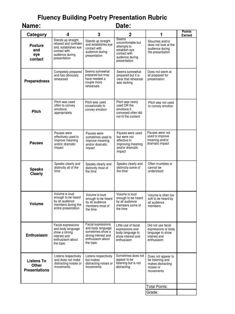 Fluency Building Poetry Presentation Rubric Name: Date:: Category 4 3 2 ...