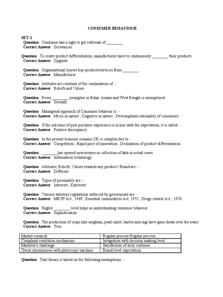 Consumer Behaviour5 | PDF