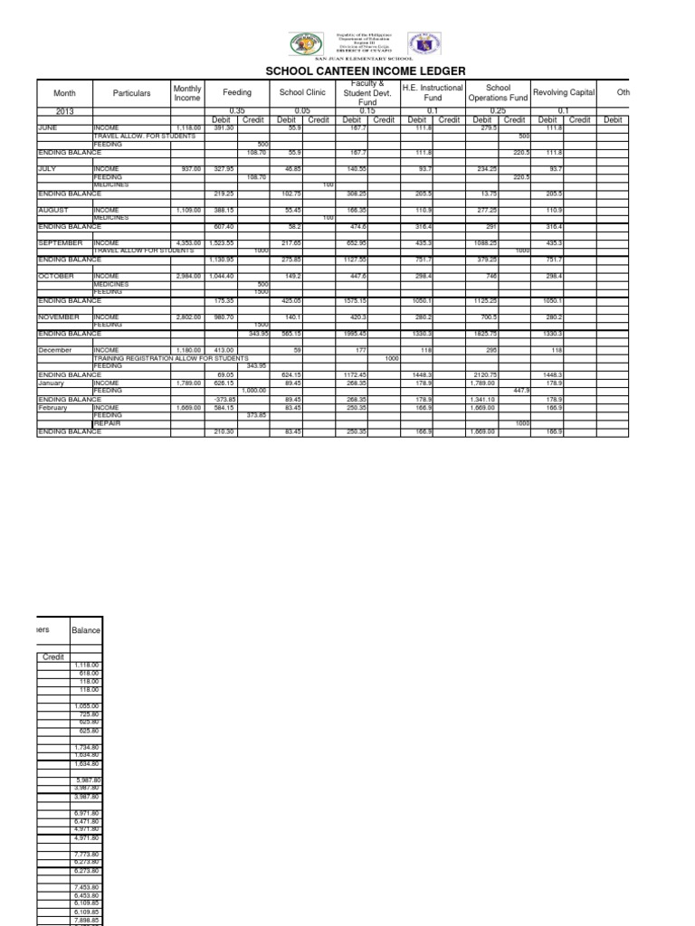 school-canteen-report-february-debits-and-credits-financial-accounting