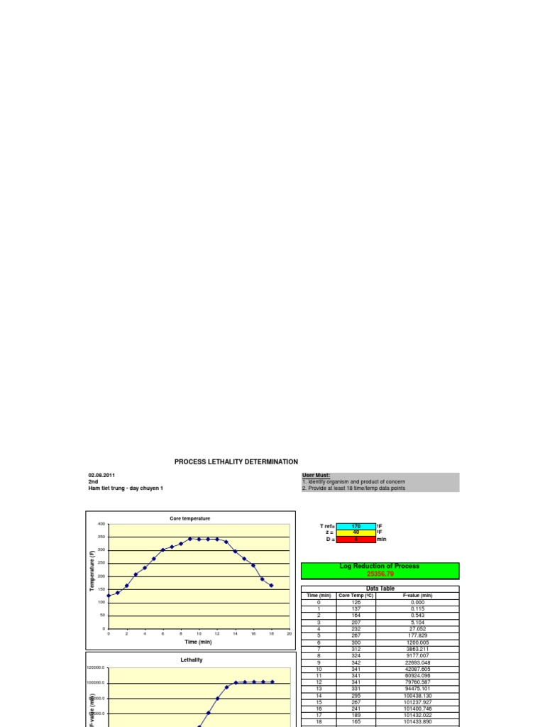 Process Lethality Spreadsheet - 2 | PDF | Beef | P Value