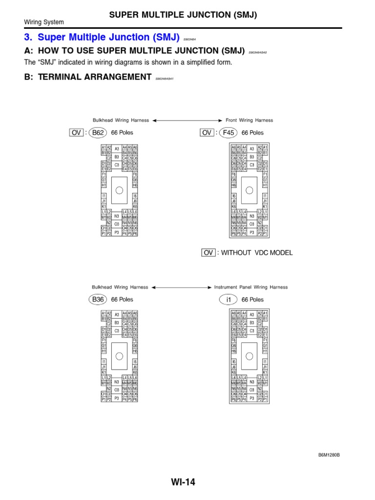 Super Multiple Junction (SMJ) | PDF