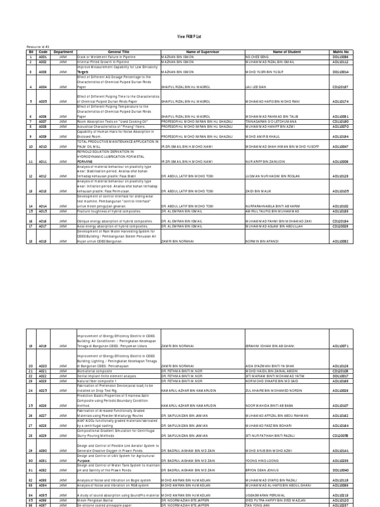 List PSM FKMP All 14 July 2014 | PDF