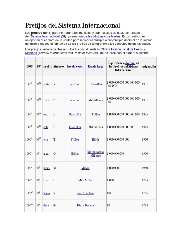 Prefijos del Sistema Internacional | PDF | Byte | Unidades de medida