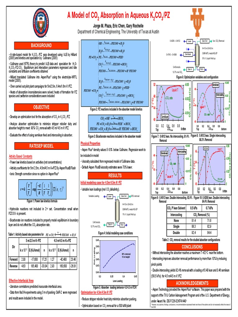 A Model of CO Absorption in Aqueous K CO /PZ: Background | PDF ...