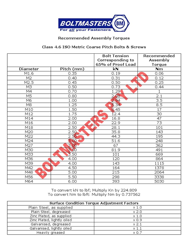 Boltmasters Pty LTD Recommended Assembly Torques | PDF | Screw ...