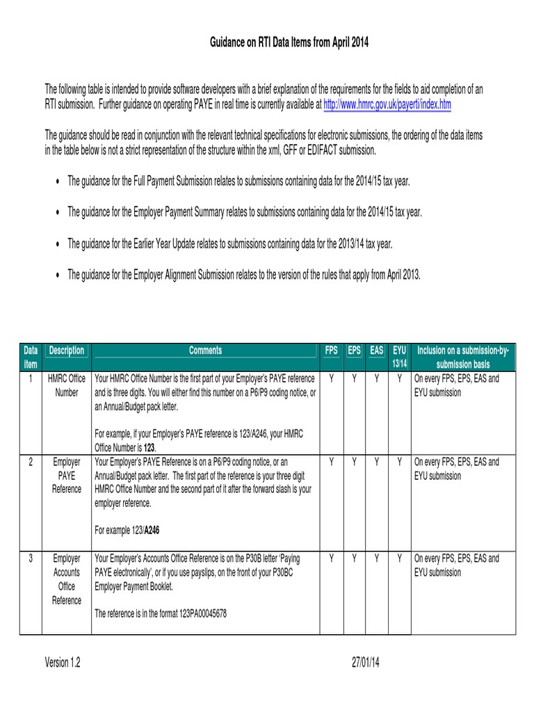HMRC RTI Data Item Guide 14-15-V1.2 | Download Free PDF | Payroll Tax ...
