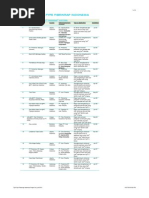 City of Houston Infrastructure Design Manual | PDF | Surveying | Easement
