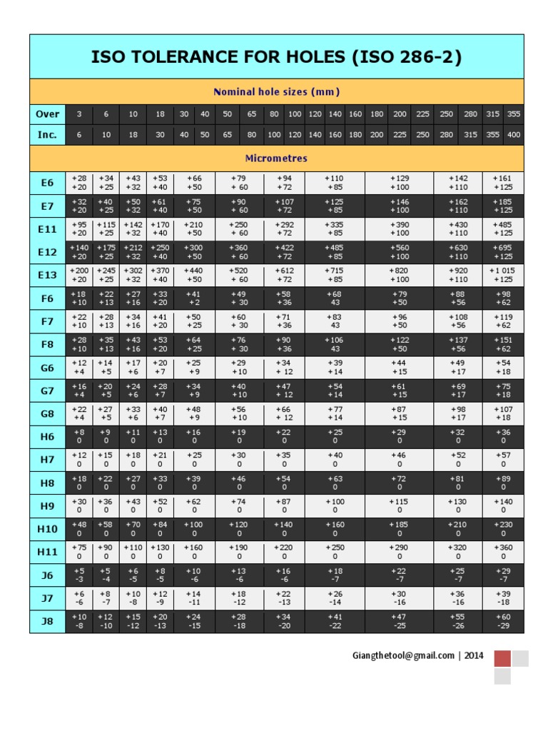 ISO Tolerances For Holes Part1 | PDF | Technology & Engineering