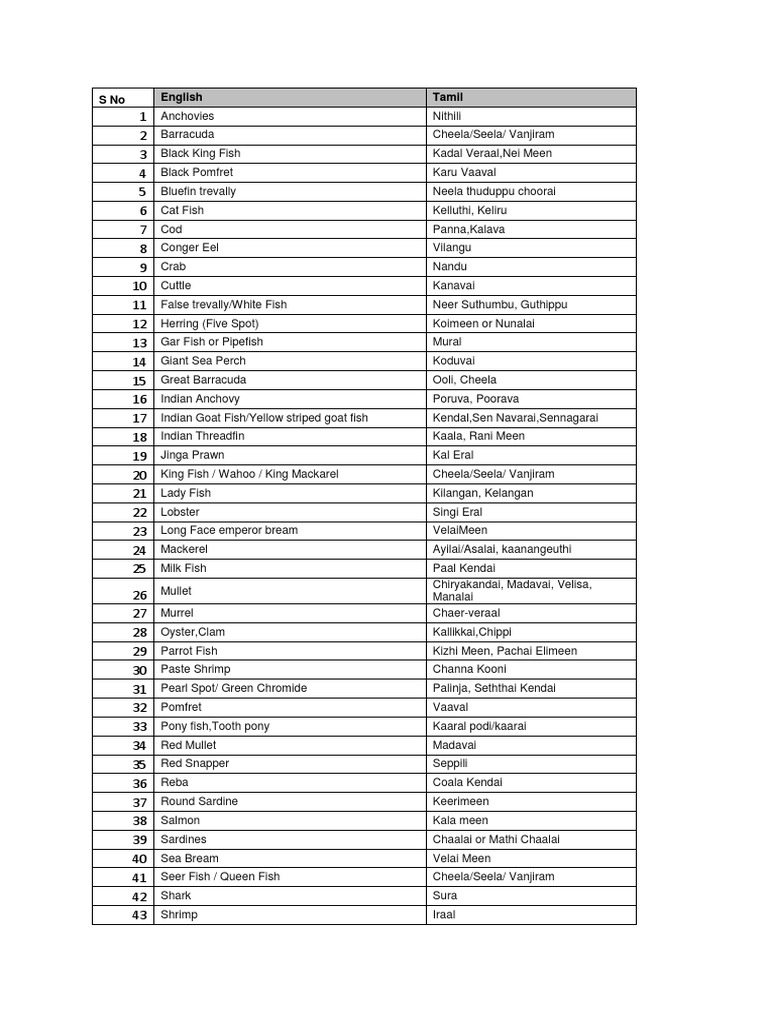 Fish Names English - Tamil | PDF