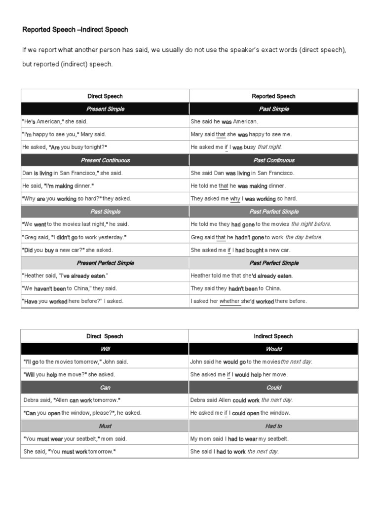 Reported Statements | PDF | Languages