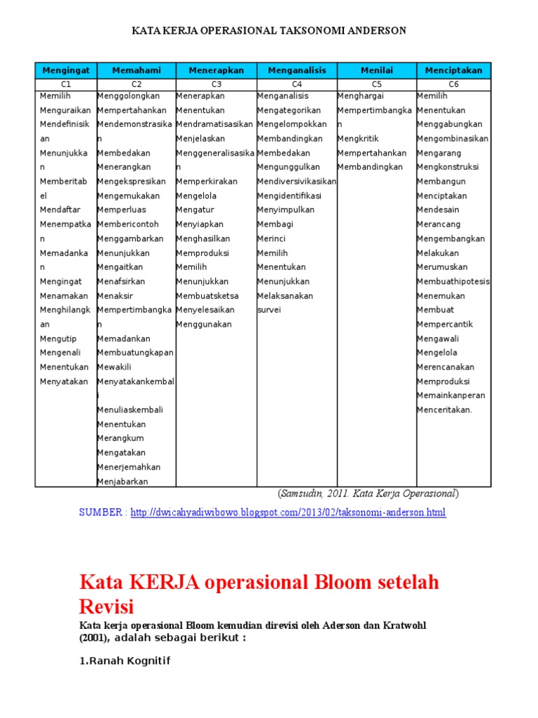 Kko Taksonomi Anderson | PDF