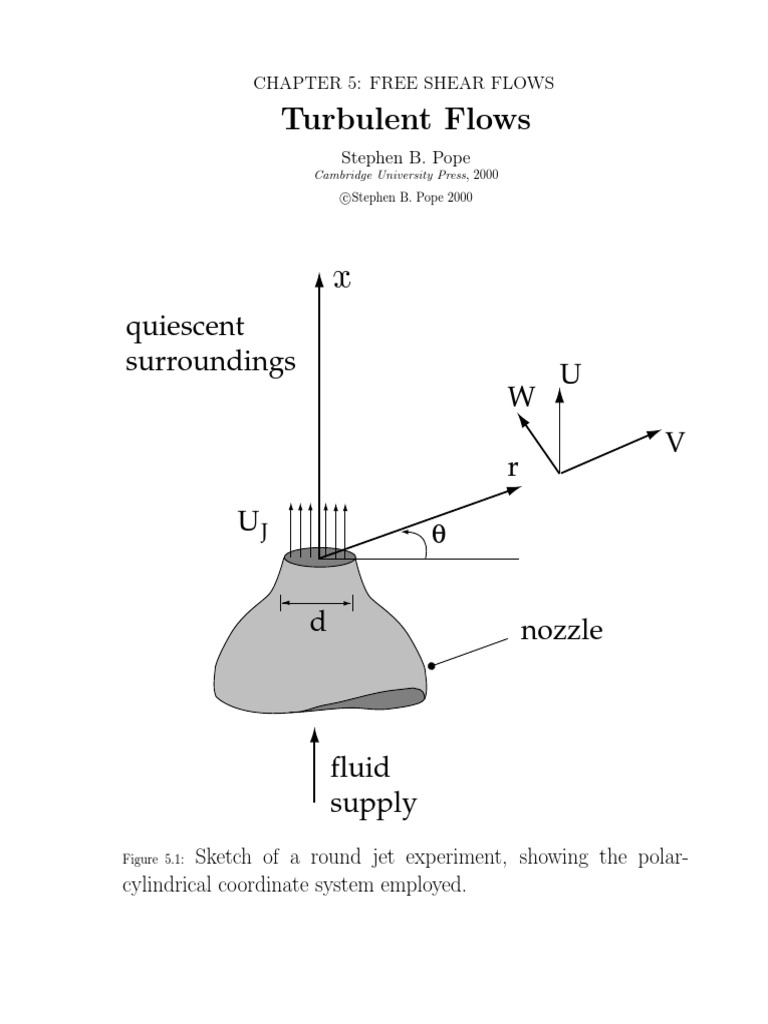 TurbulentFlows Pope Chapter5Figures | Turbulence | Shear Stress