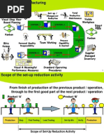 smed ppt | Industries | Production And Manufacturing