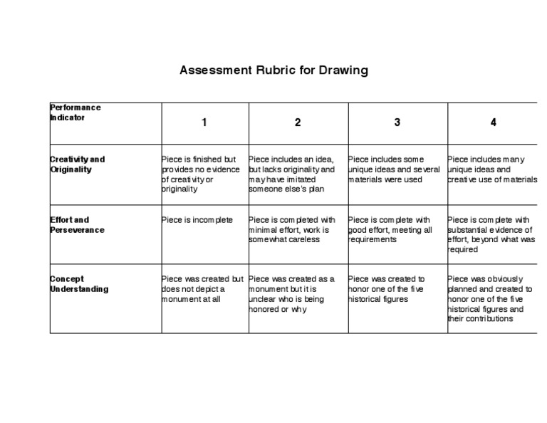 Drawing Rubric | PDF | Cognition | Psychological Concepts