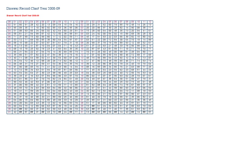 Disawar Record Chart Year 2008-09 | PDF