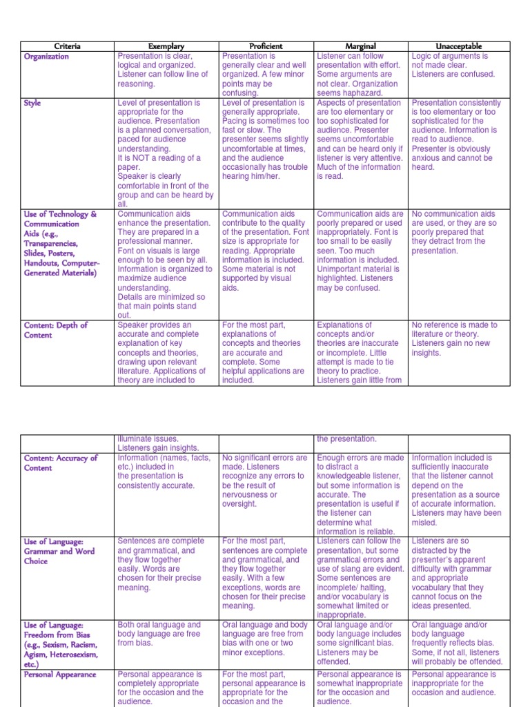Language Acquisition Oral Presentation Rubric | PDF | Theory | Bias