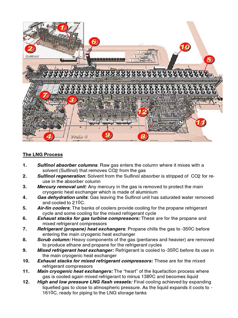 LNG Liquefaction Process Overview | PDF
