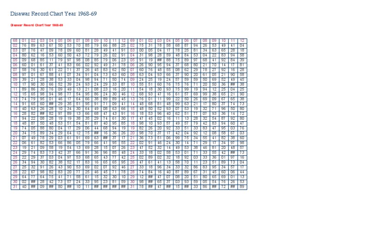 Disawar Record Chart Year 1968-69 | PDF