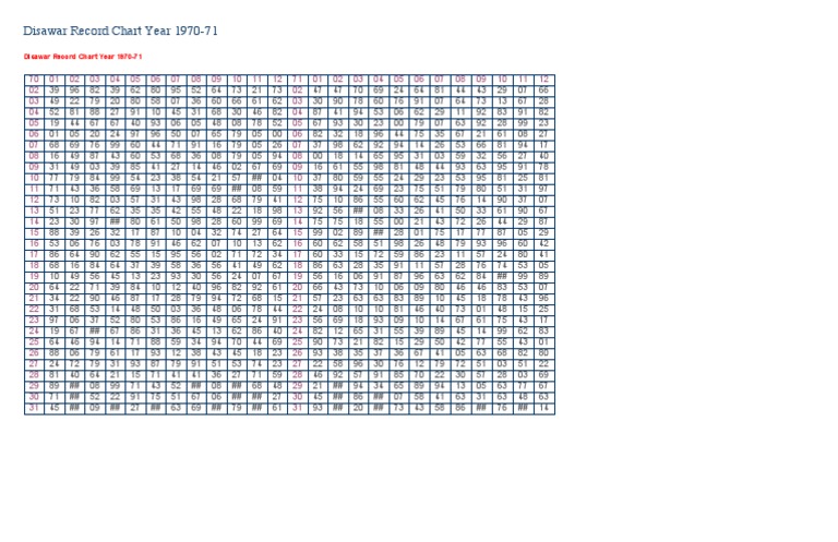 Disawar Chart 1970-71 Records | PDF | Sports & Recreation | Home & Garden