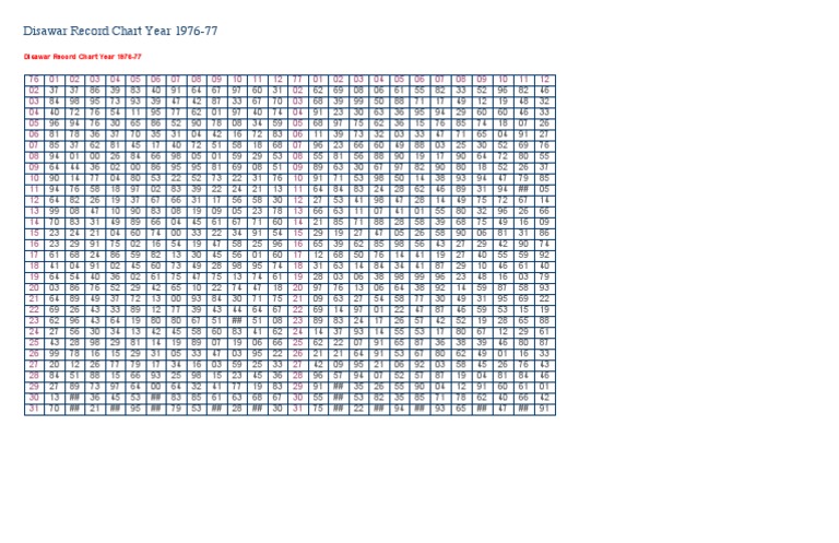 Disawar Record Chart Year 1976-77 | PDF