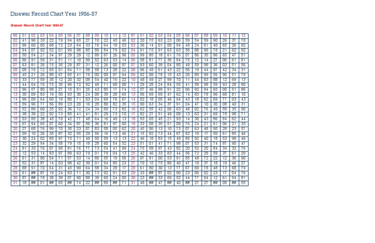 Disawar Record Chart Year 1986-87 | PDF