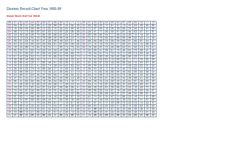 Disawar Record Chart Year 1988-89 | PDF