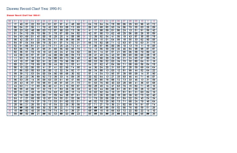 Disawar Chart 1990-91 Records | PDF