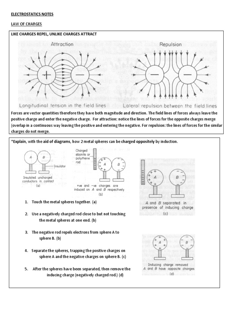 ELECTROSTATICS Notes - PDF Physics | PDF | Electric Charge | Electrostatics