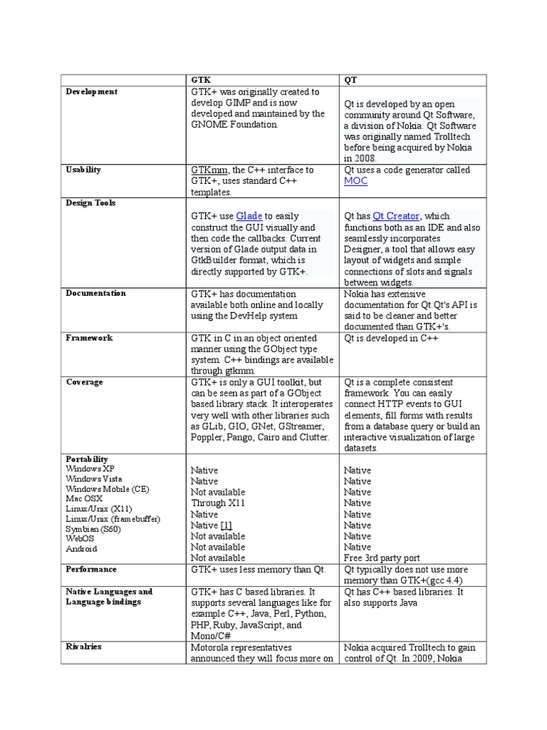 GTK and QT Comparision | PDF | Graphical User Interfaces | Unix Software