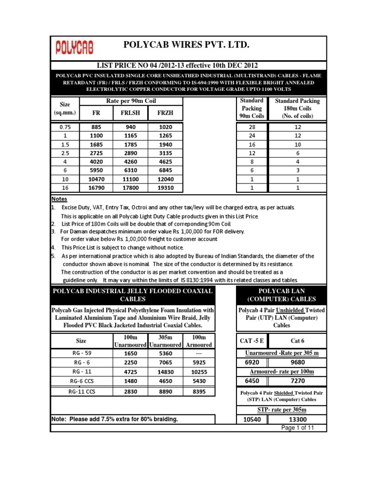 Polycab Wire | PDF