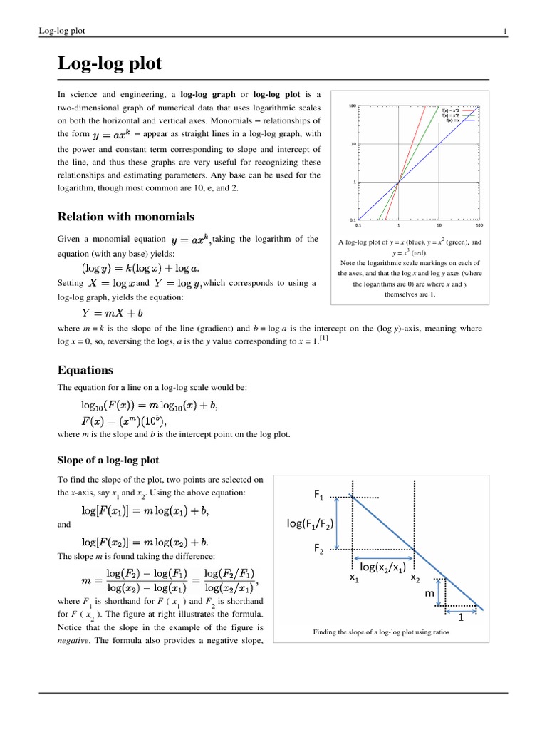 Log-log Plots: Powerful Tools for Identifying Relationships Between Variables and Estimating ...