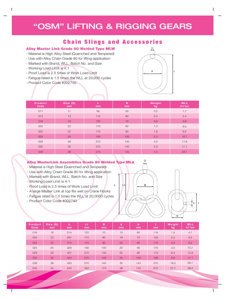 Osm Products | PDF | Fatigue (Material) | Engineering Tolerance