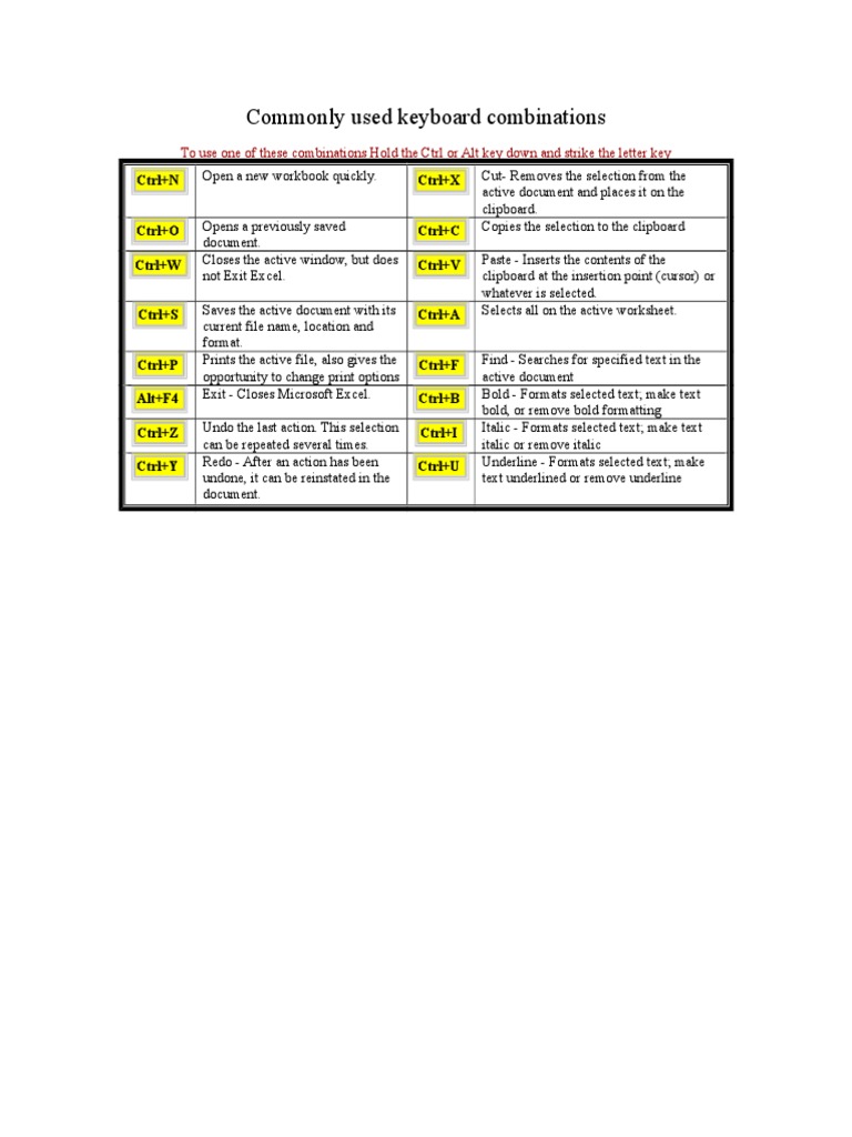 Excel Keyboard Combinations | PDF | Computer Keyboard | Microsoft Excel