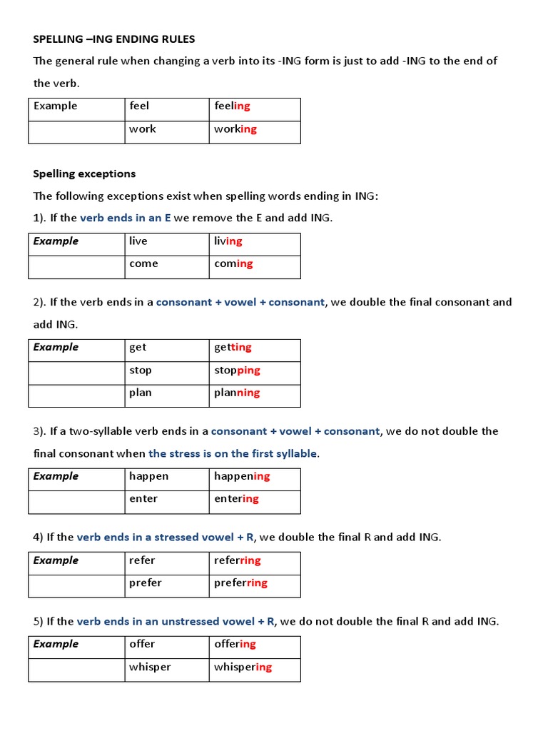 Spelling Ing Ending Rules | PDF