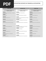 Ican Recommended Text Books | PDF