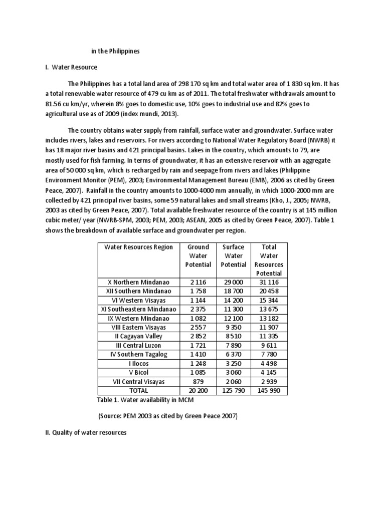 Water Pollution in The Philippines | PDF