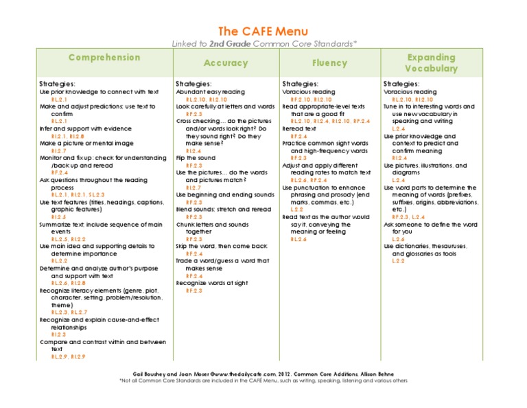 Cafe Menu 2nd Grade PDF | PDF | Reading Comprehension | Writing