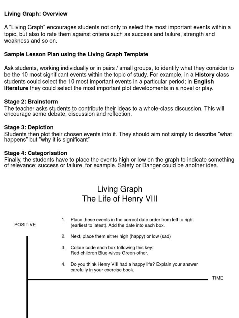 Living Graph | PDF | Graph (Mathematics) | Henry Viii Of England