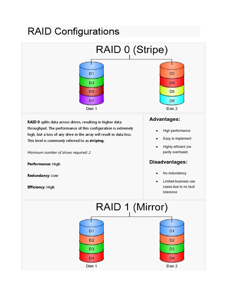 RAID Configurations | PDF | Computer Data | Computer Architecture