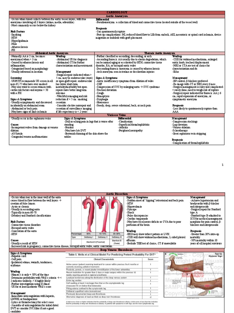 Surgery Study Guide | PDF | Esophageal Cancer | Digestive Diseases