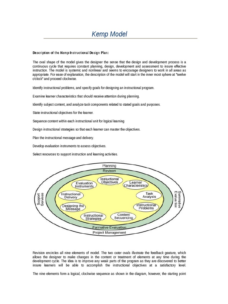 Kemp Model: Description of The Kemp Instructional Design Plan | PDF ...