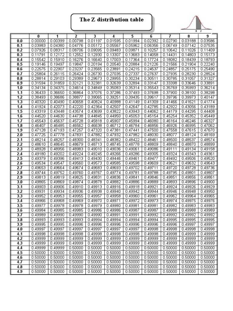 Tables Z, T, F, Chi-Square | PDF | Probability Theory | Statistical Theory