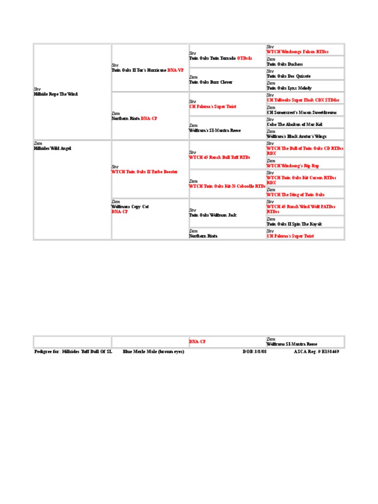 Sire Sire Dam Sire Dam Sire Dam Sire Dam Dam Sire Sire | PDF