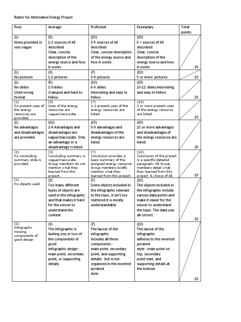 Rubric For Alternative Energy Project | Download Free PDF ...