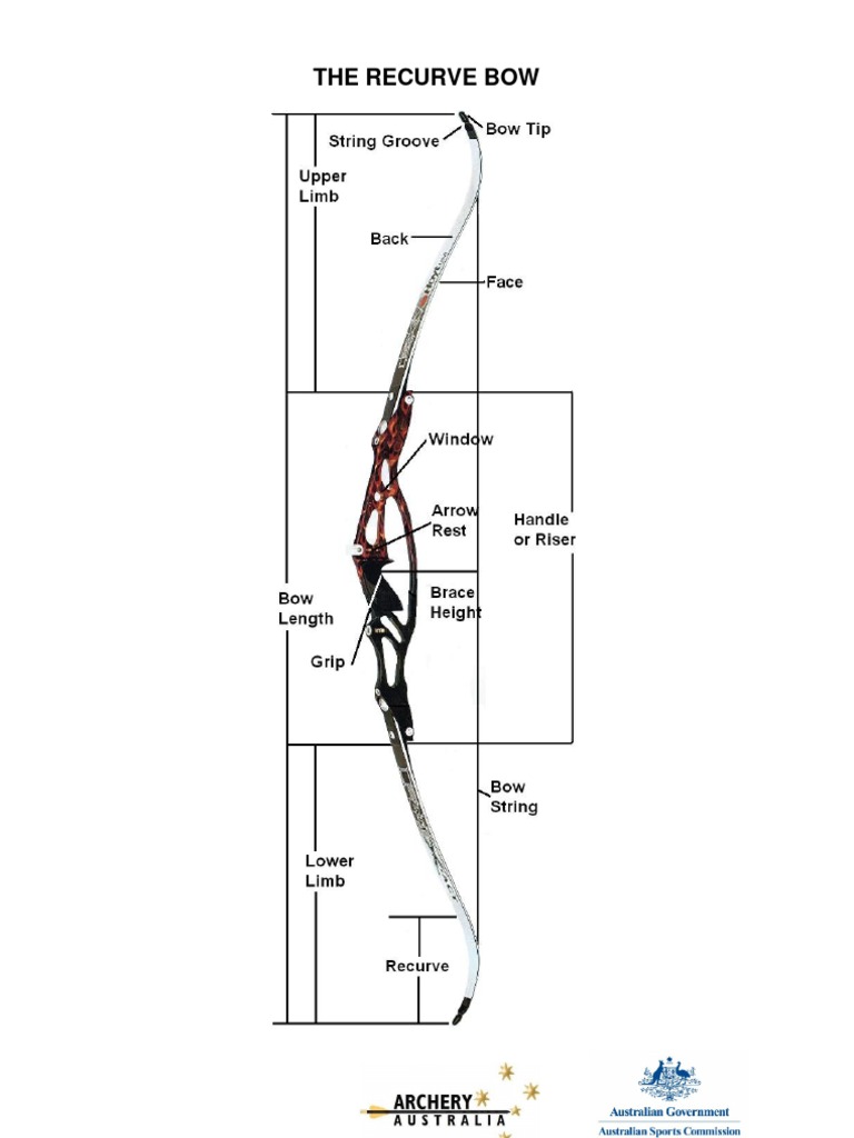 Recurvebow | PDF