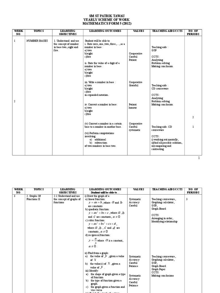 Yearly Plan MathsForm 5,2010 | PDF | Latitude | Longitude